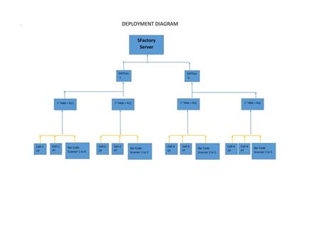 Deployment Diagrampdf
