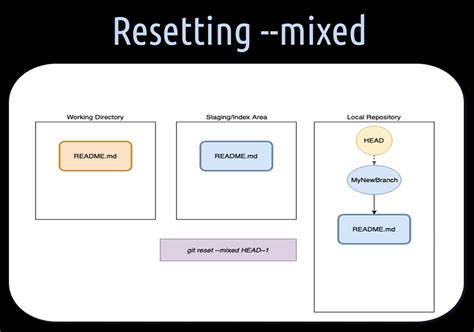 chapter 5 2 cherry picking resetting and reverting