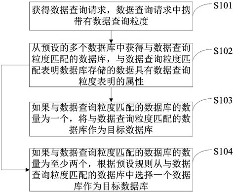 A Method And Apparatus For Selecting A Database Eureka Patsnap
