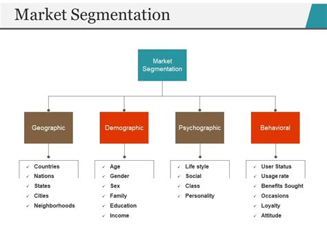 Market Segmentation Ppt PowerPoint Presentation Ideas Styles