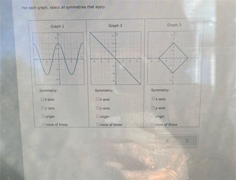 Solved For Each Graph Select All Symmetries That Apply