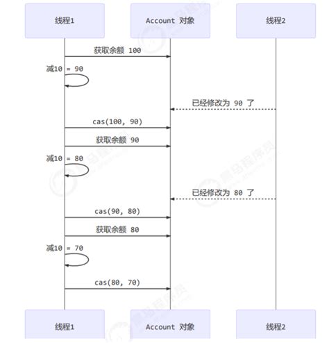 Multithreaded Learning Four