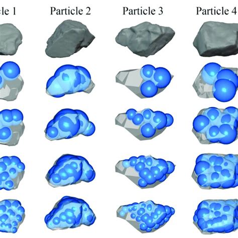 Particles Described By The Multi Sphere Model Adopting The Control Download Scientific Diagram