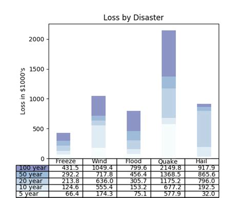 Pylab Examples Example Code Table Demo Py Matplotlib Documentation