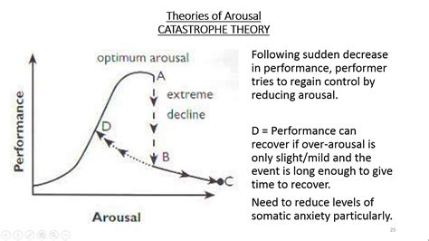 Aqa A Level Pe Arousal Teaching Resources