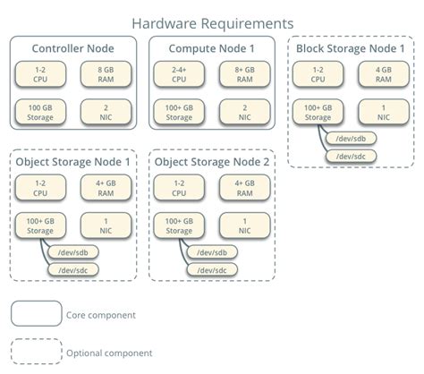 OpenStack Tutorial For Beginners Get Started With OpenStack