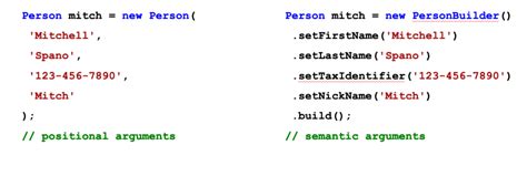Builder Pattern In Salesforce Apex Hours