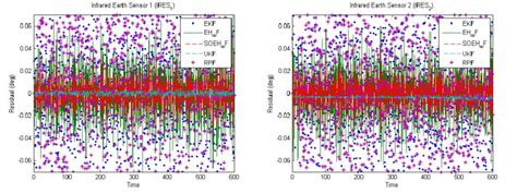 Residuals Of The Two Ires On Board The Cbers 2 Satellite Download Scientific Diagram