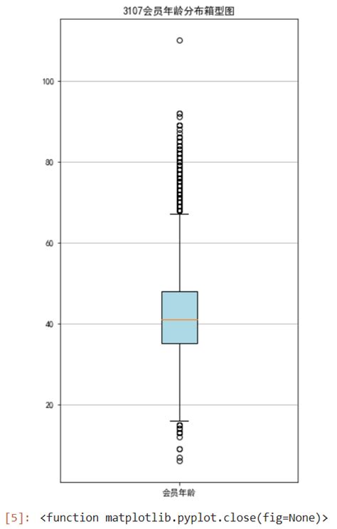 Python数据分析与挖掘实战第七章 Tambourine 博客园
