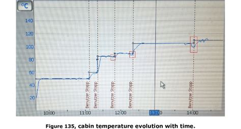 Illustrates The Residual Stress Variation With The Temperature It Is Download Scientific