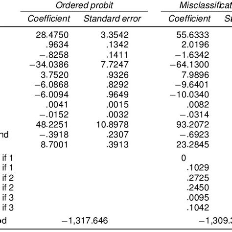 Estimation Results Parametric Models Download Scientific Diagram
