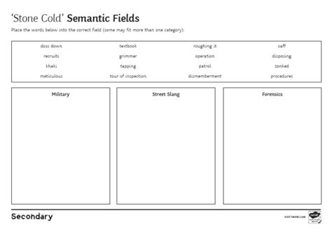 Semantic Fields Activity Sheet Pdf