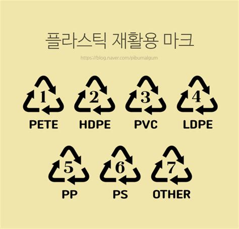 플라스틱 재활용 방법 Pp 마크 숫자 의미 투명 페트병 분리수거 네이버 블로그