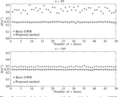 Figure 4 From Local Linear Estimation Of Spatially Varying Coefficient