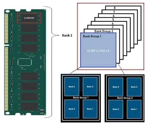 Ddr5 Sdram Features Architecture How It Works And Applications