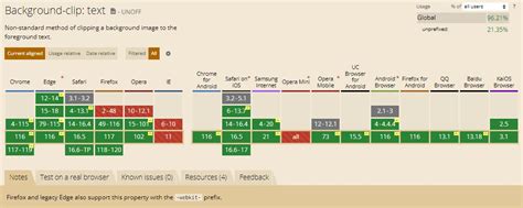 【css】「background clip」の使い方。【背景画像の表示領域の設定。】