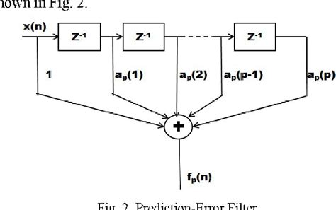 Figure 1 From An Efficient Time Domain Speech Compression Technique And
