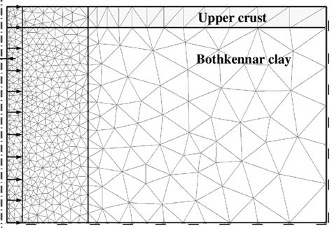 Model Geometry And Finite Element Mesh Download Scientific Diagram