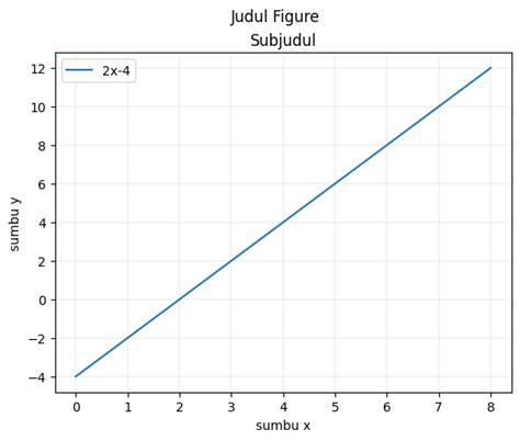 An Introduction To Matplotlib Object Oriented Method