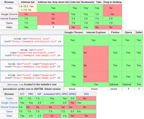 Website Icon Html At Vectorified Com Collection Of Website Icon Html Free For Personal Use
