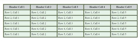 Best Html Table Generators To Create Responsive Tables Online