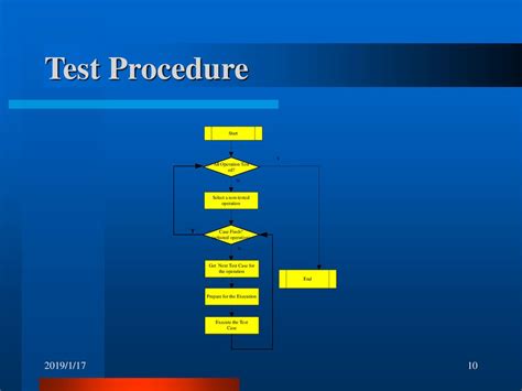 Gang Xing And Michael R Lyu The Chinese University Of Hong Kong Ppt Download