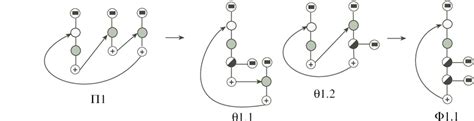 Transformation Of The Graph Of The Conventional Flowsheet Of Extractive