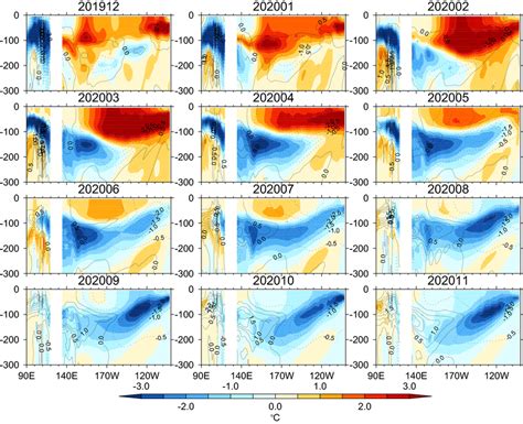 Predicted Subsurface Temperature Anomalies In The Equatorial Vertical