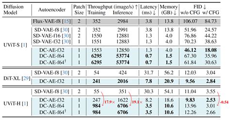 Deep Compression Autoencoder Site Mallocsimenons