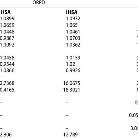 Convergence Of Power Loss For Ieee 57 Bus System Considering Facts Download Scientific Diagram