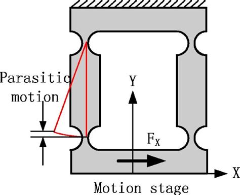 Conventional Prismatic Joint Download Scientific Diagram