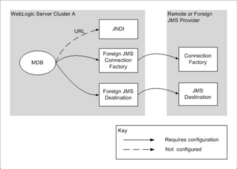 Message Driven EJBs