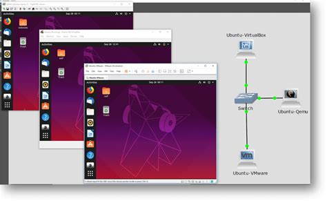 how to integrate vm with gns3 vmware workstation virtualbox qemu kvm getlabsdone