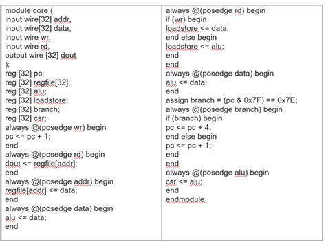 Generative Ai Silicon Design Challenge Readies For Fab