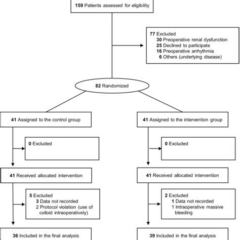 Patient Selection As Per Strobe Flowchart Strobe Strengthening The Download Scientific