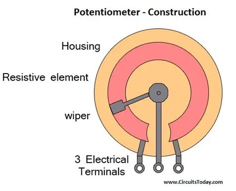 Potentiometer Circuit Diagram And Working Principle