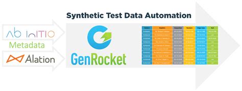 How To Leverage Metadata For Synthetic Data Generation Genrocket