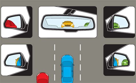 How To Adjust Your Mirrors To Avoid Blind Spots Feature Features Car And Driver