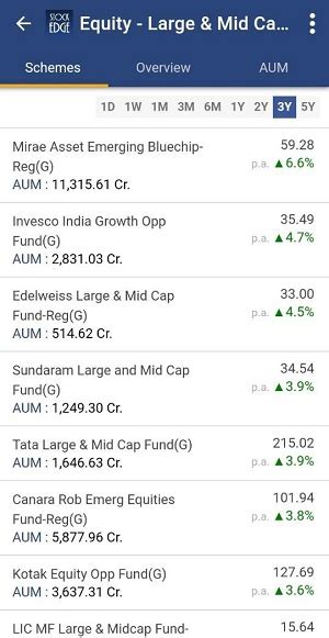 Jensens Alpha Everything You Need To Know Stockedge