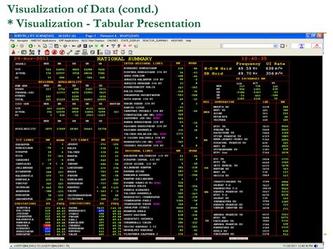 presentation on scada a brief about scada ppt