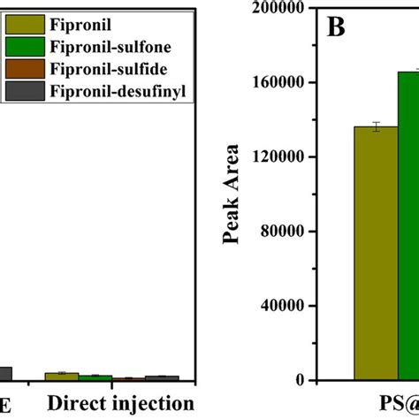 Comparison Of Different Extraction Methods A And Sequential Download Scientific Diagram