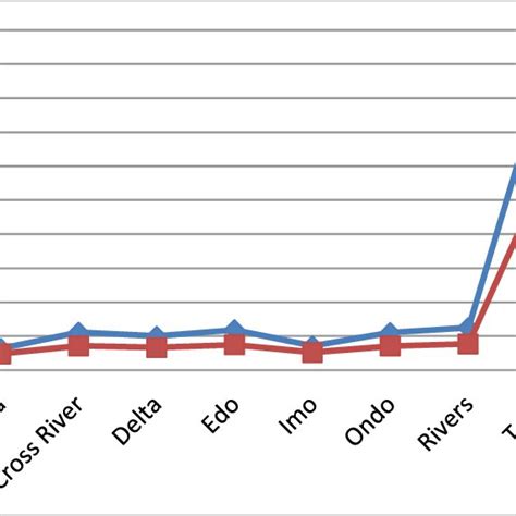 Sample Frame And Sample Size Download Scientific Diagram