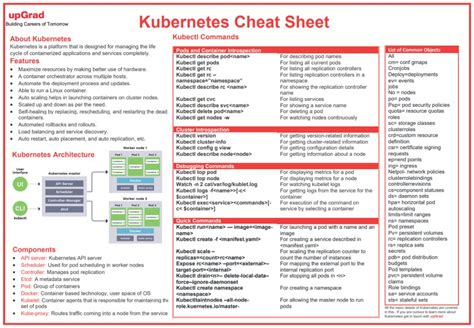 Stephanie Mbeh On Linkedin Kubernetes Features Devops Linux Aws