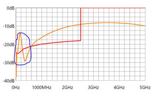 DS90UB953 Q1 DS90UB953 High Reflections From 800mA POC Circuit Murata Solution 1