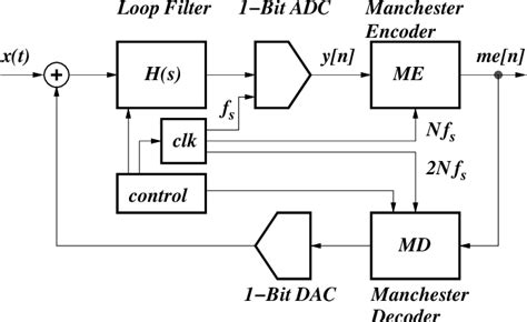 Pole Splitting Semantic Scholar