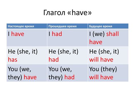 Краткий курс английского языка Online Presentation