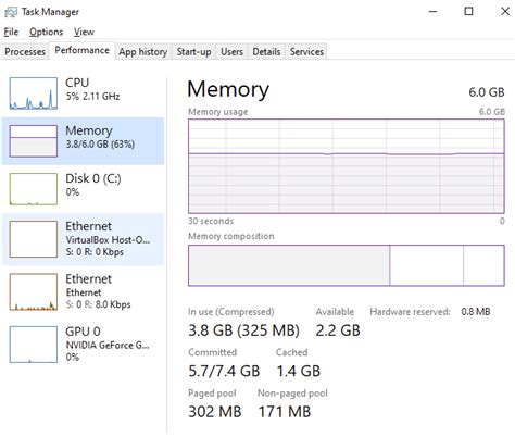Memory My Pc Is Using Way More RAM Than It Should Super User