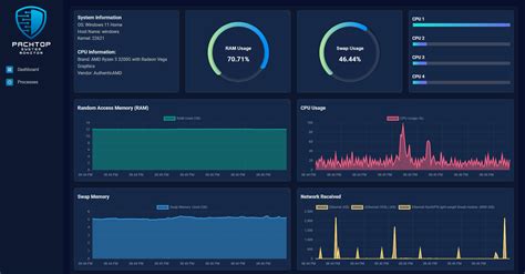 GitHub Pacholoamit Pachtop Cross Platform Linux WIndows MacOS