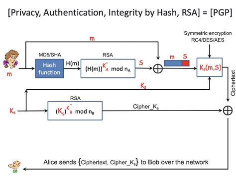 Solved Consider The Following Pretty Good Privacy PGP Chegg Com