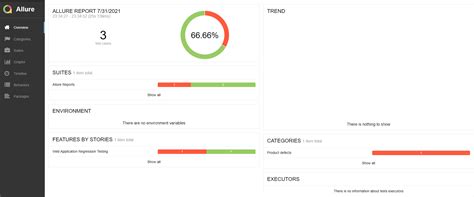 Allure Report Qa Automation Expert